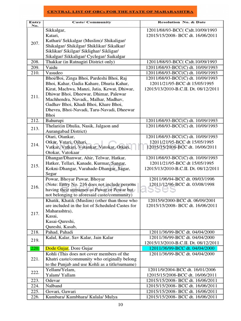 Maharashtra Caste List Overview | PDF | Demographics Of India | Social Groups Of India