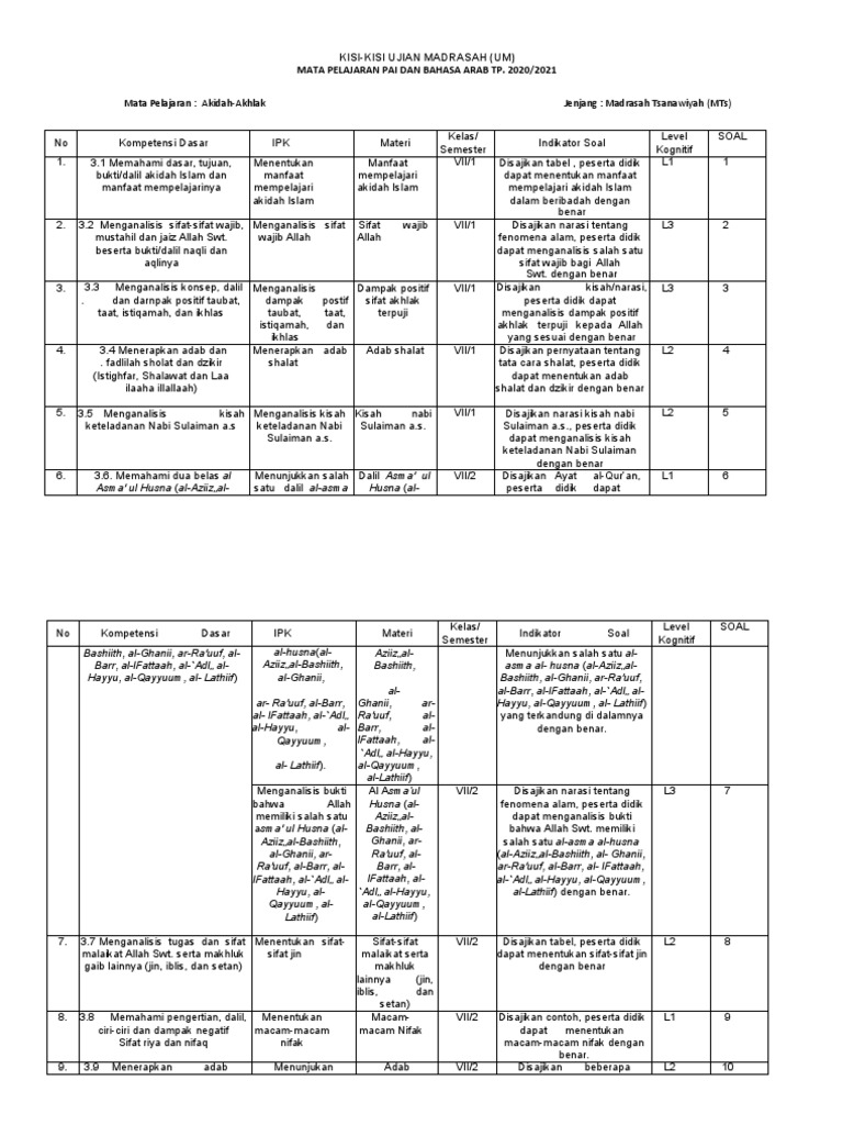 KISI Kisi AA 20221 | PDF
