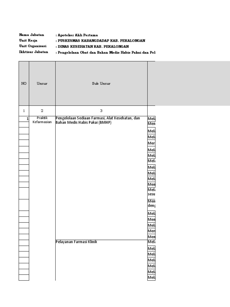 ABK INFOJAB Apoteker Lengkap Final PUSKESMAS KARANGDADAP 2022 | PDF