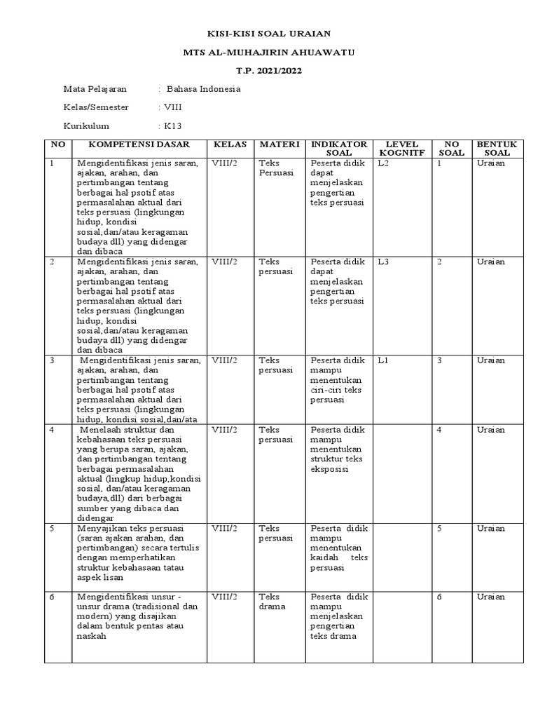 Kisi Kisi Soal Bahasa Indonesia Kelas 8 Semester 1 | PDF | Kajian Bahasa Asing | Fiksi Umum