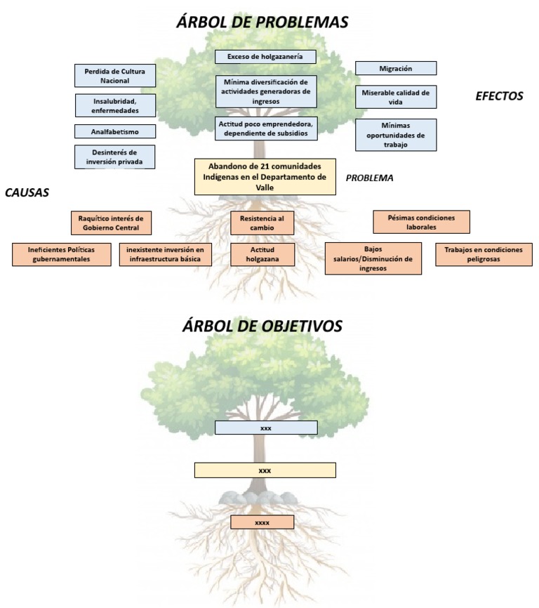 Análisis del Árbol de Problemas en Comunidades Indígenas | PDF
