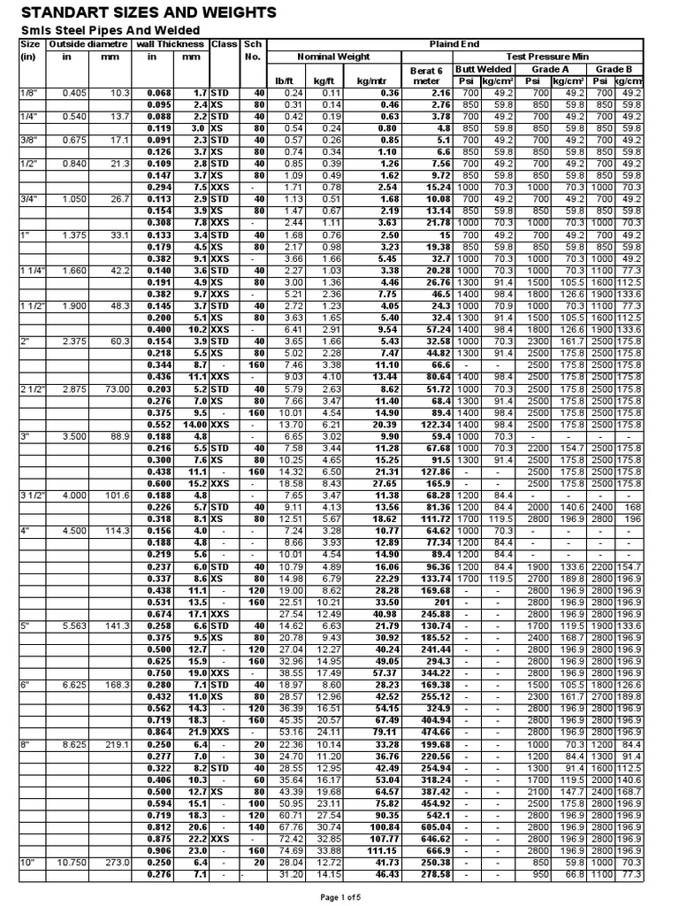 Berat Pipa | PDF | Pipe (Fluid Conveyance) | Mechanical Engineering