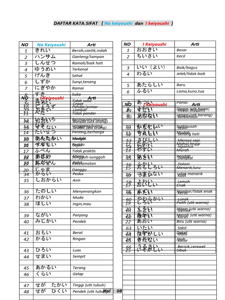 Daftar Kata Sifat | PDF