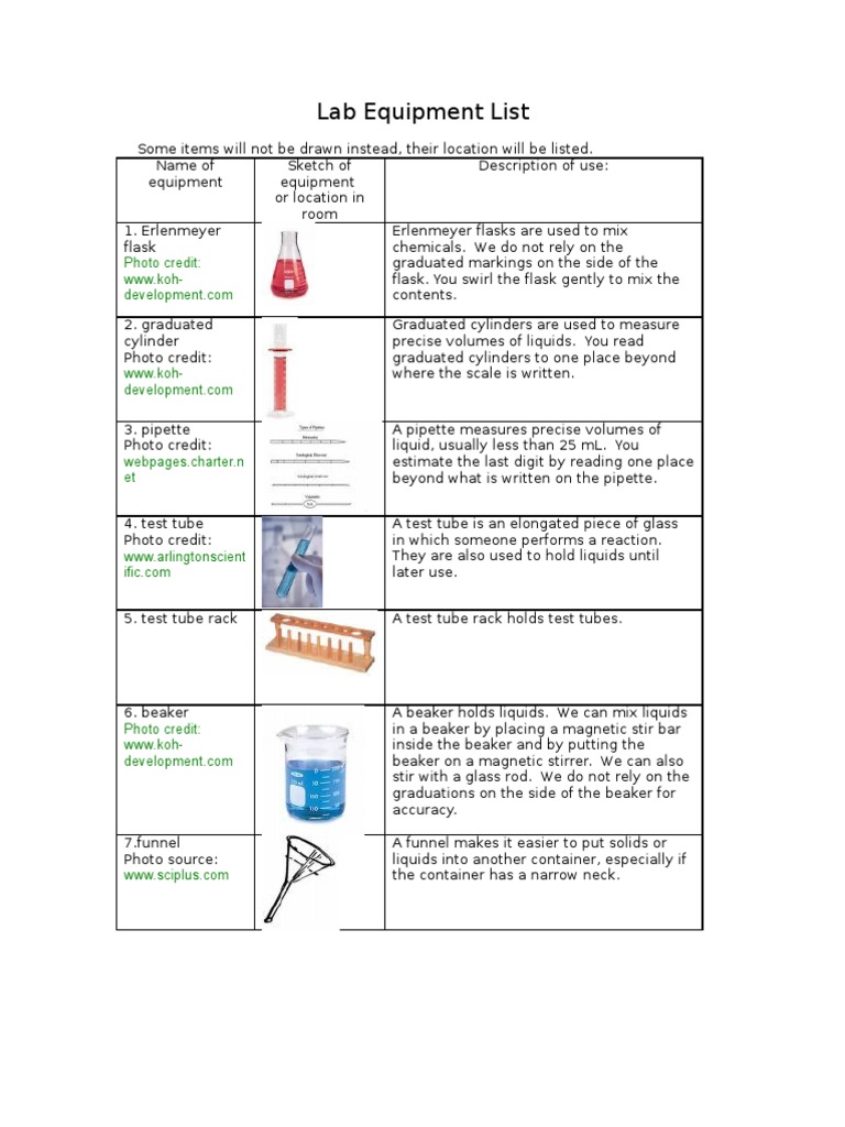 Organic Chemistry Lab Equipment Names