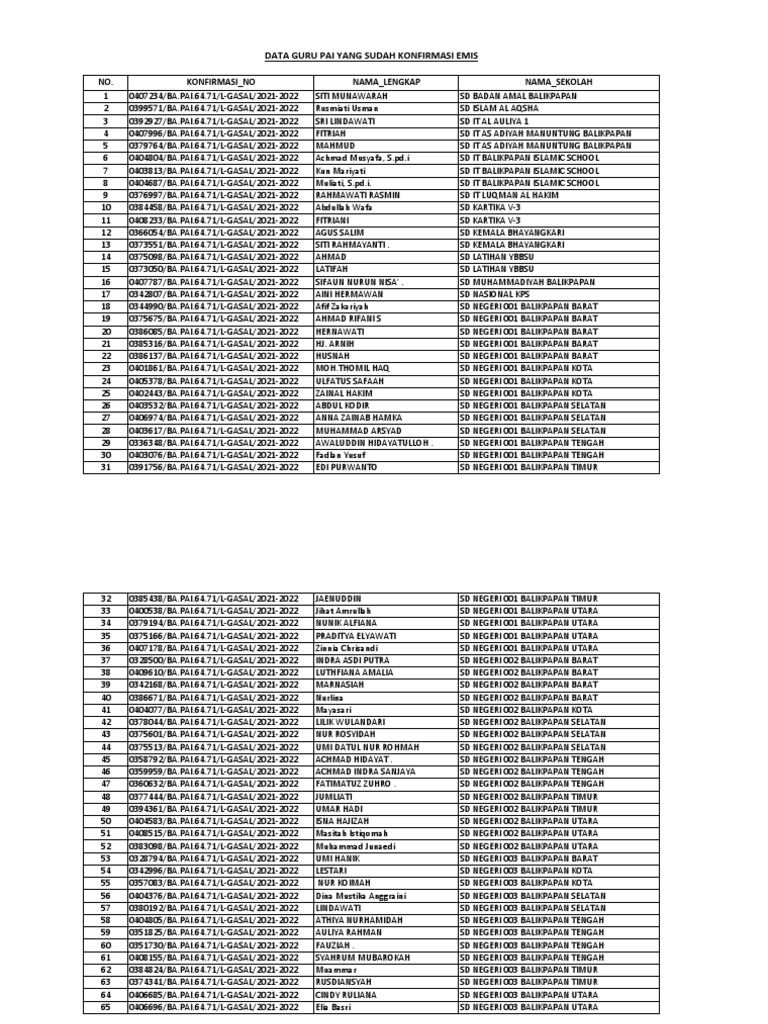 Data Konfirmasi GPAI BPP | PDF