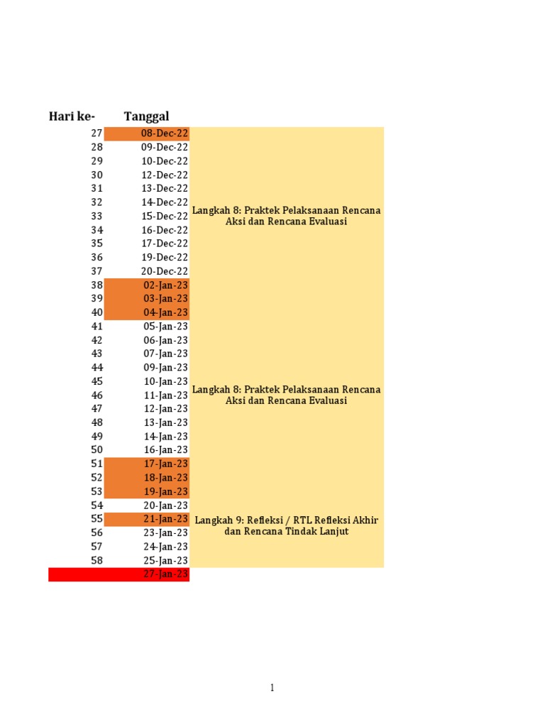 Internal Synchronous - Jadwal PPI Dan Sit-In PPG BK Kategori 1 Gelombang 2 2022 | PDF