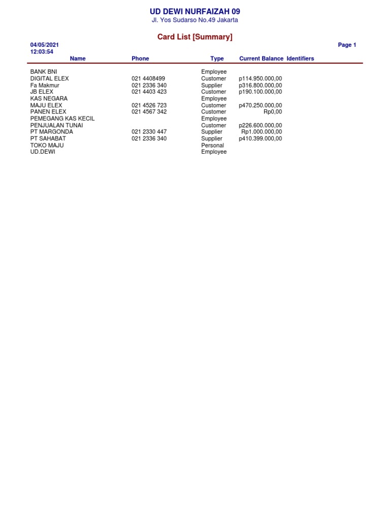 Card List Summary | PDF