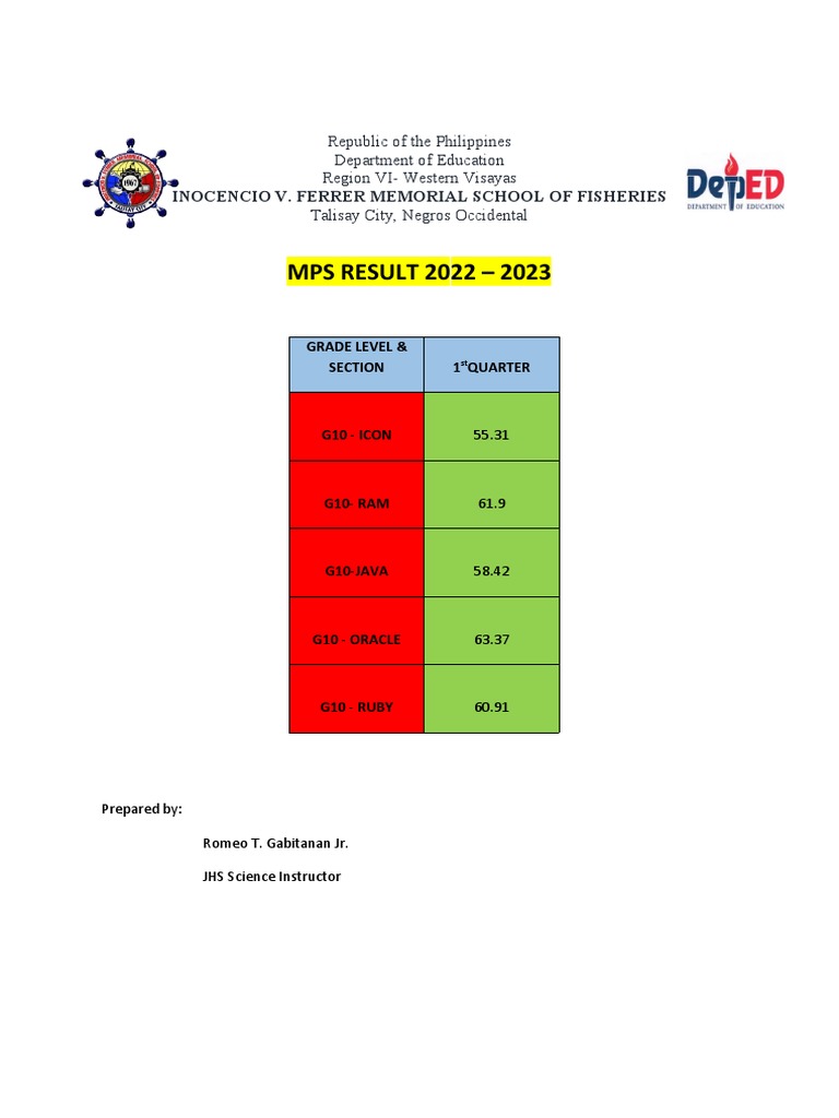 MPS Result 1ST 2022 | PDF