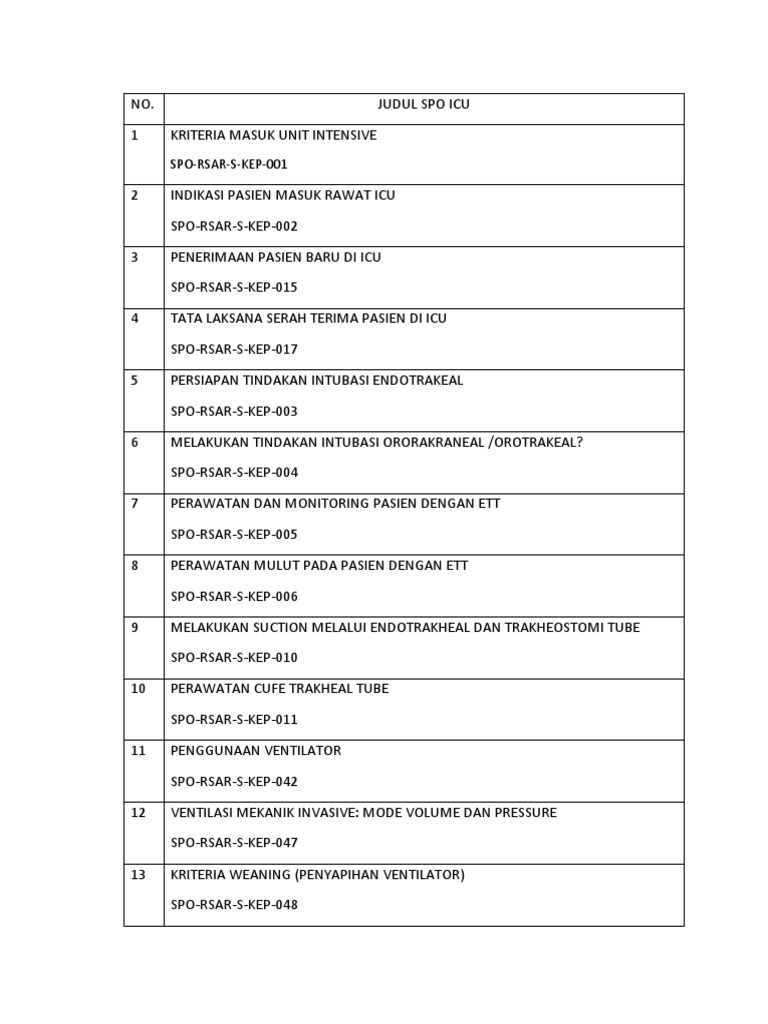 Daftar Spo Icu | PDF | Teknologi & Rekayasa
