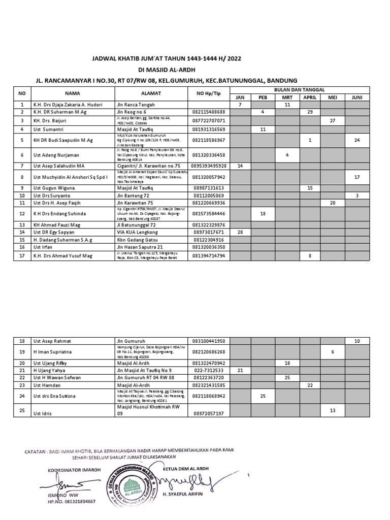 Jadwal Khotib Jumat 2022 | PDF