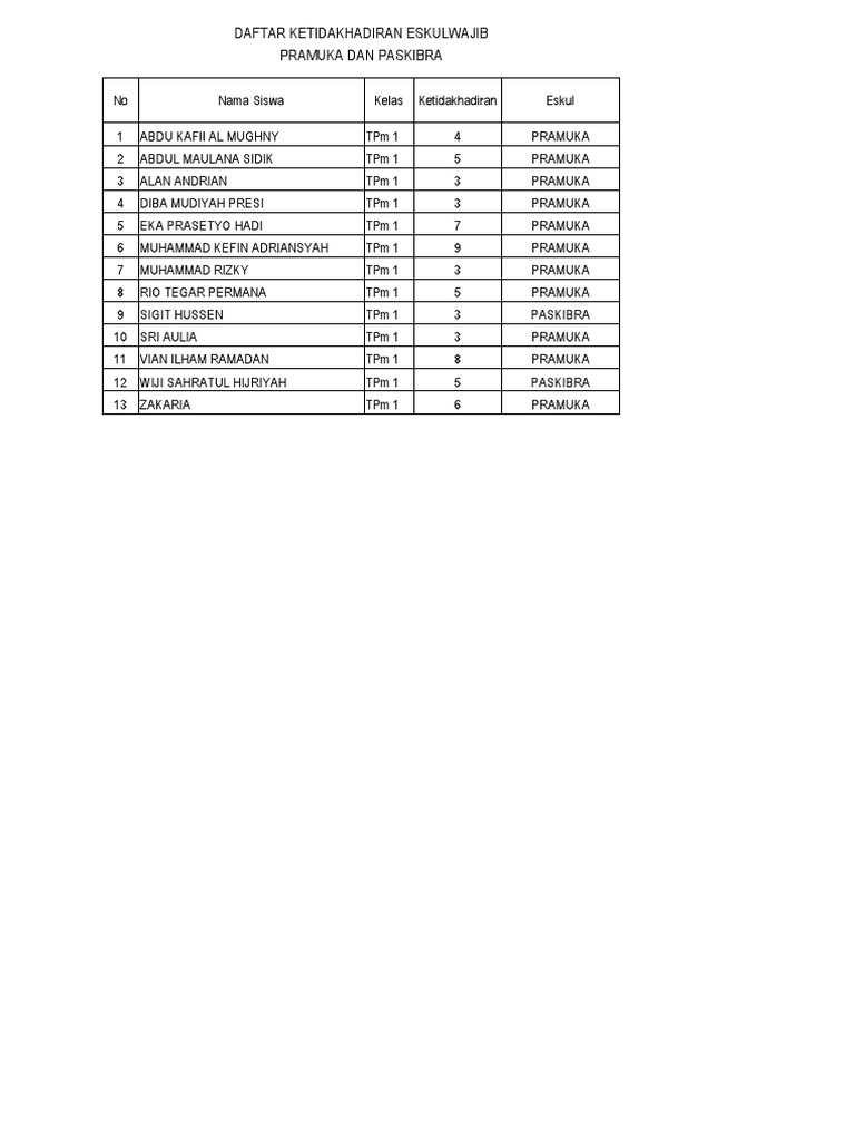 Rekap Eskul Wajib Agst-Nov 2022 - 3+ | PDF