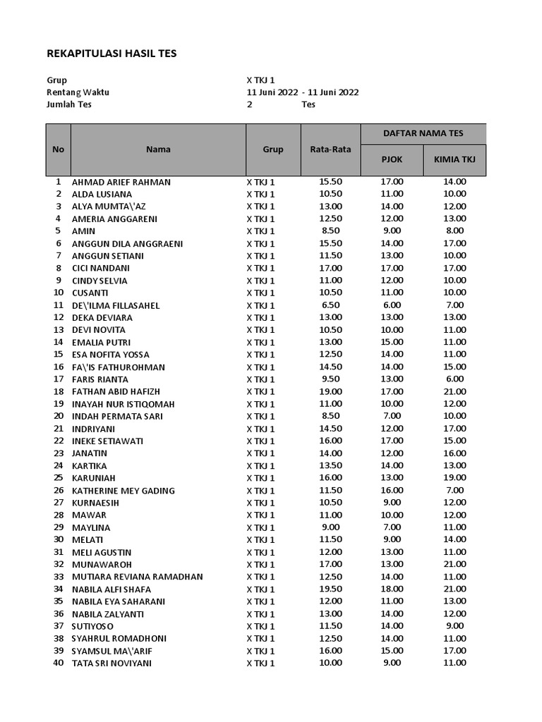 Pjok Kimia X TKJ 1 | PDF