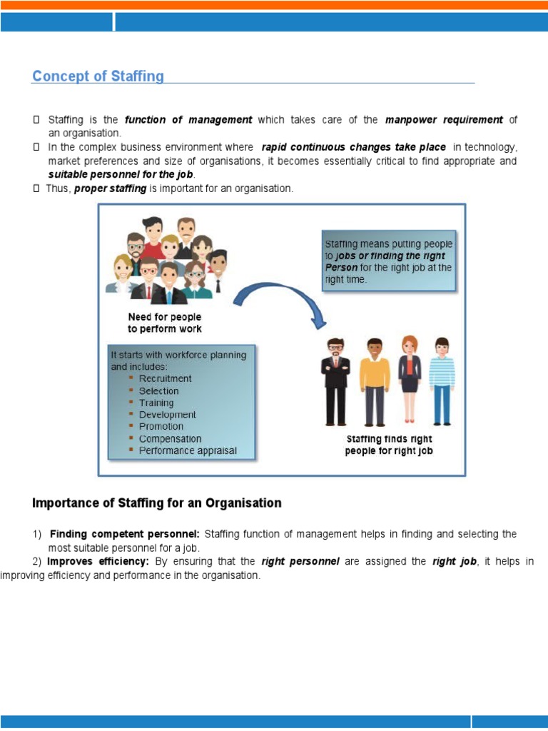 Chapter - 6 Staffing | PDF | Recruitment | Human Resources