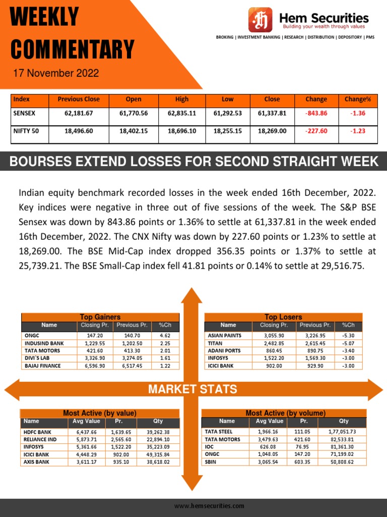 Weekly Commentary 17-December-2022 | PDF | Index (Economics) | Economies
