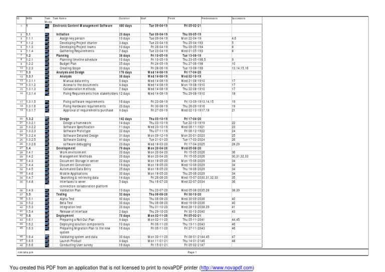 ID WBS Task Mode Task Name Duration Start Finish Predecessors ...