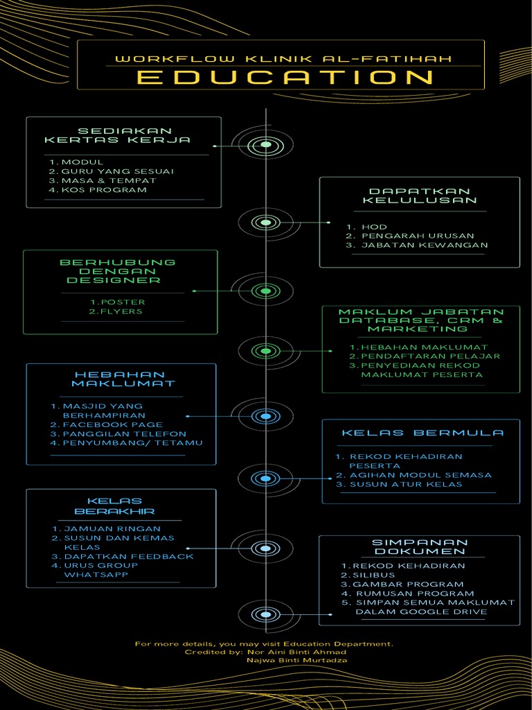 Workflow Education | PDF