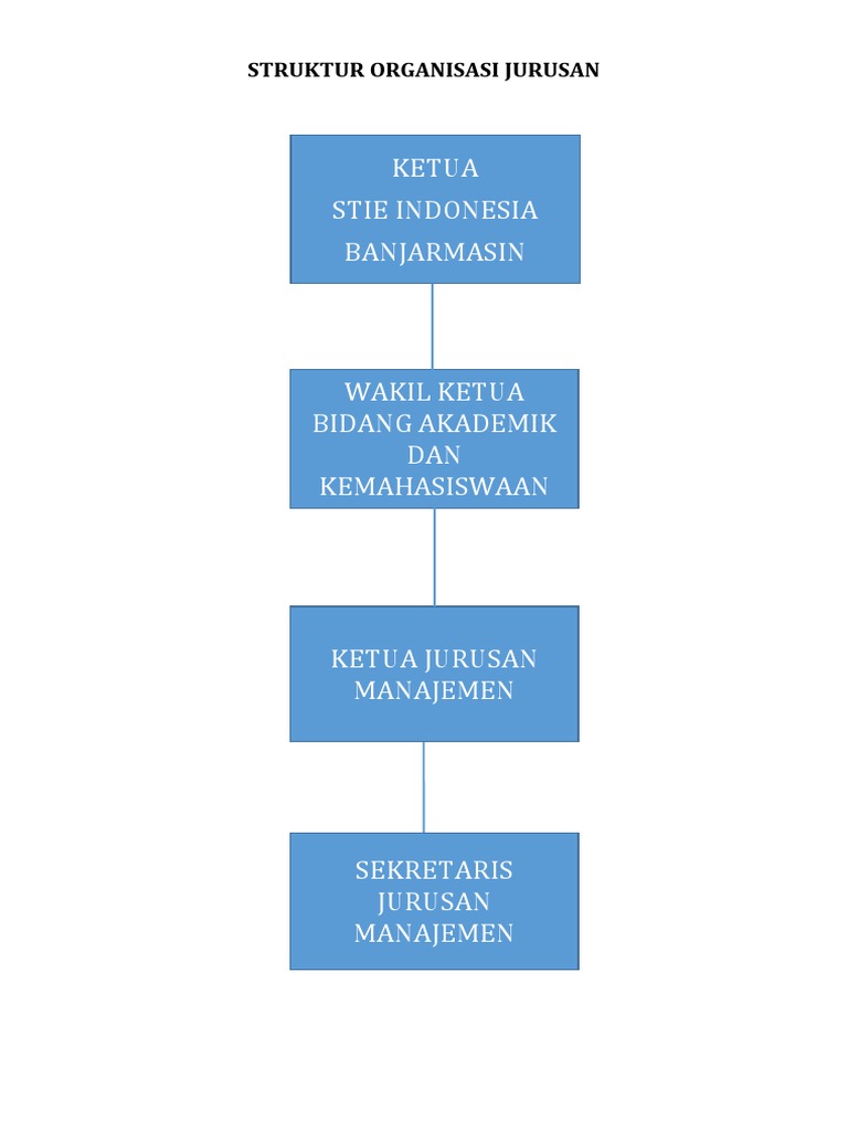 Struktur Organisasi Jurusan | PDF