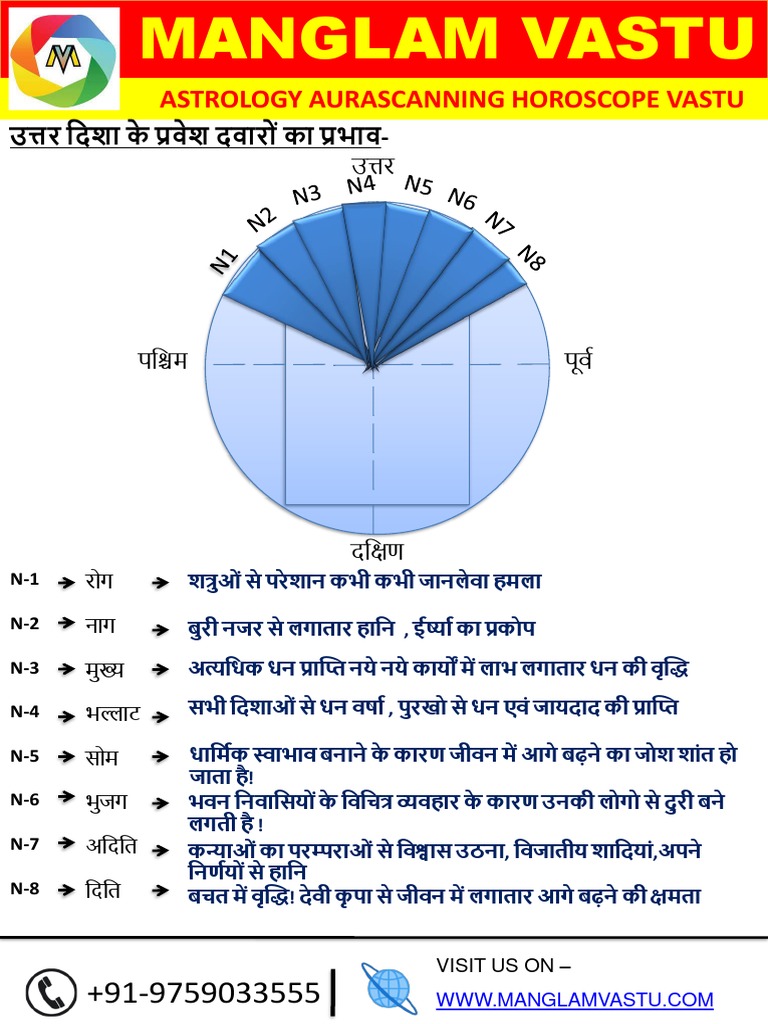 32 Dwar (Devta) | PDF