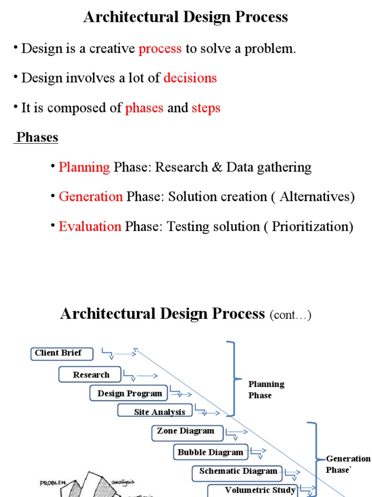 Design Process | PDF | Design
