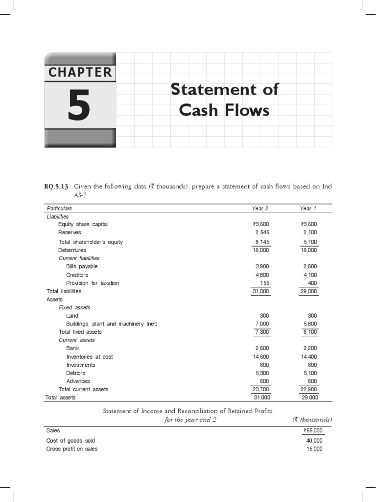 OLC Chap 5 | PDF | Depreciation | Income Statement