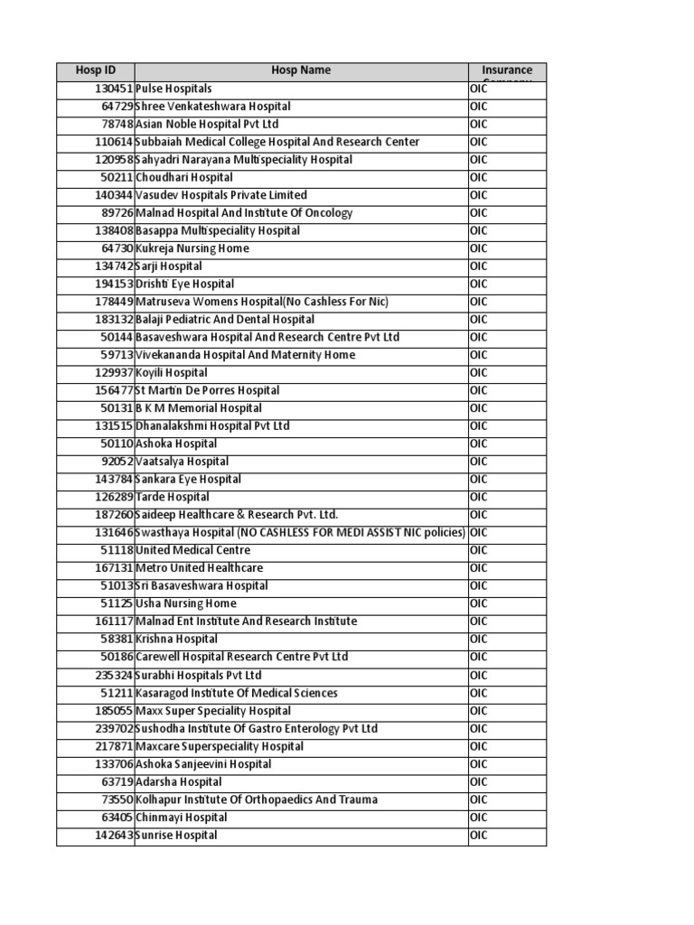 Oriental Insurance - Network Hospital List | PDF | Hospital | Social ...
