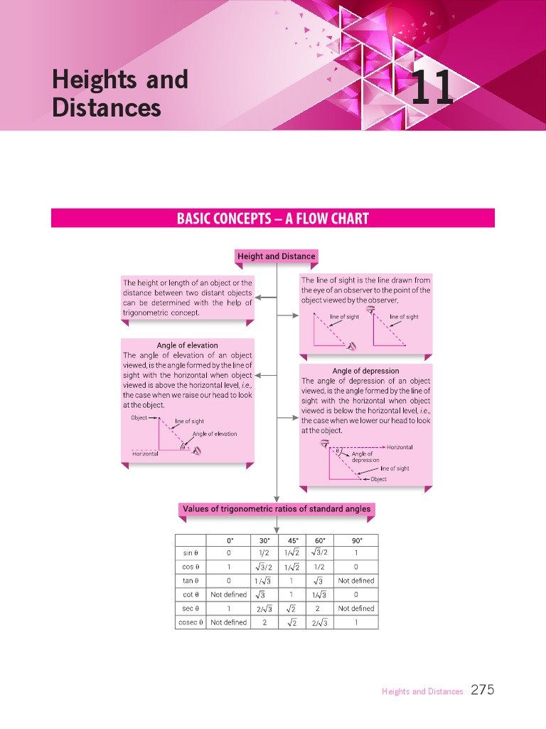 Some Applications of Trigonometry | PDF | Shadow | Angle