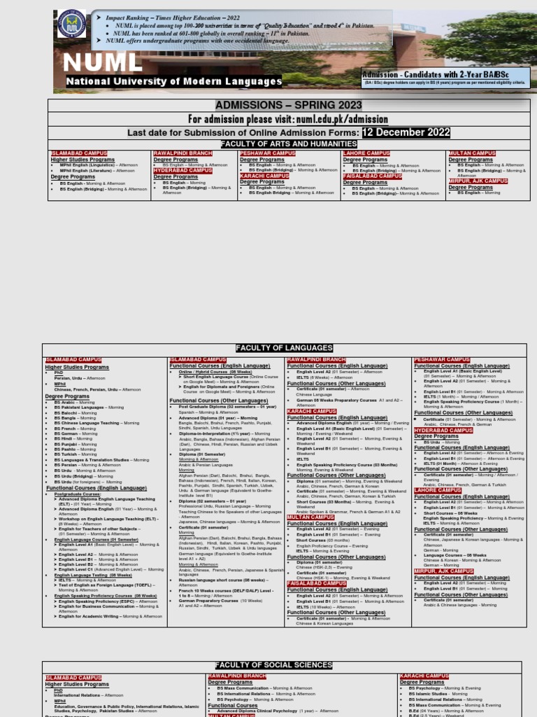 NUML Spring 2023 Admissions | PDF | Bachelor's Degree | Bachelor Of Science