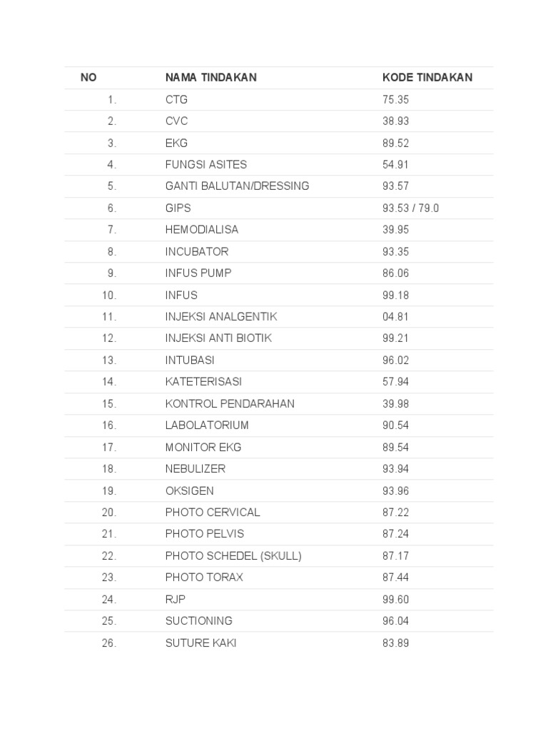 Icd 9 Tindakan Umum | PDF