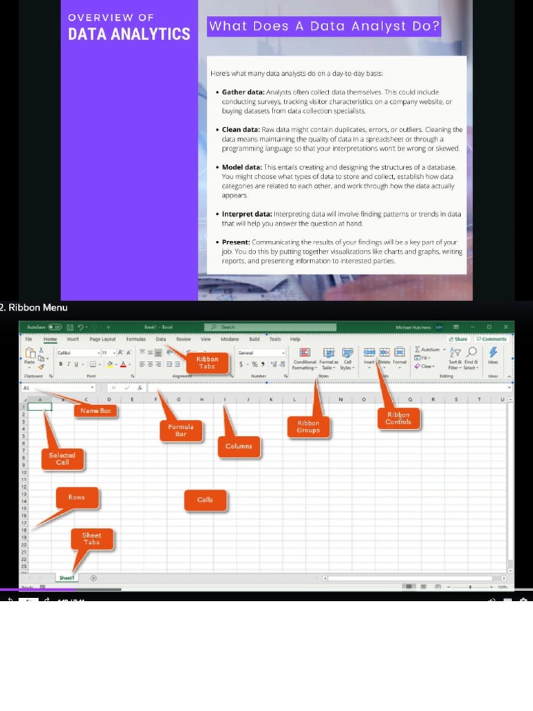 Full Stack Data Analyst | PDF