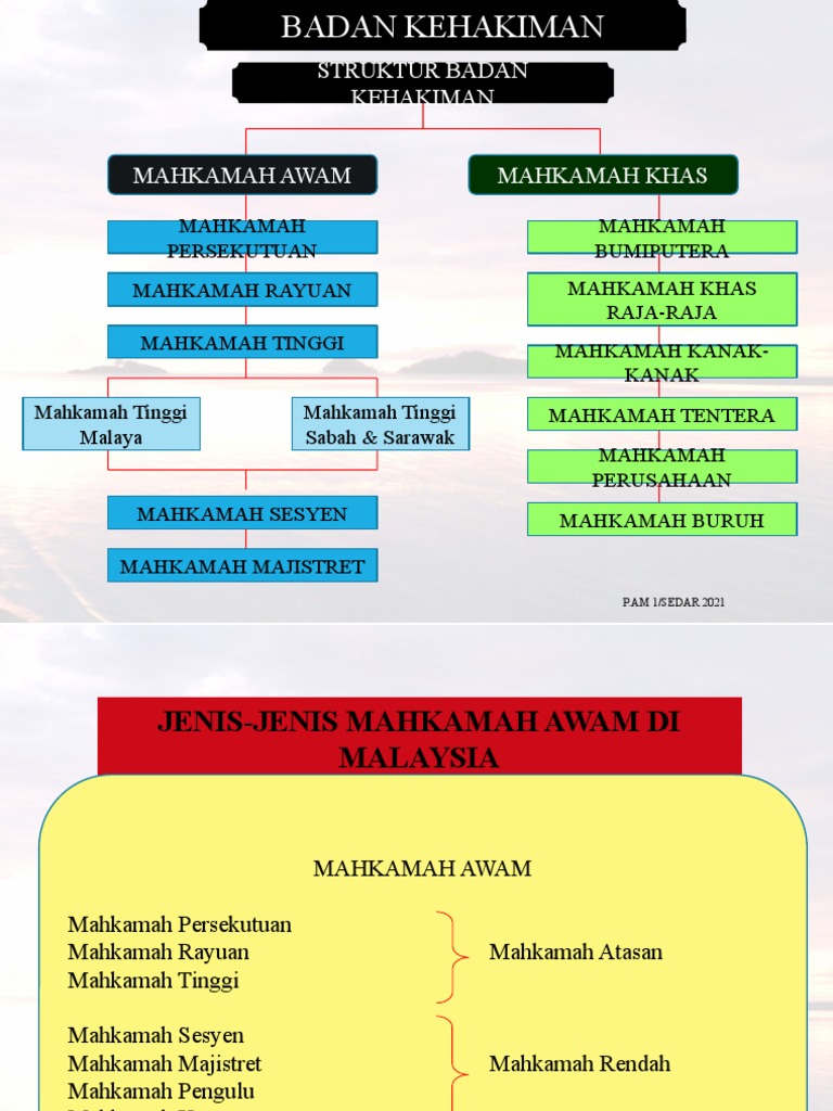Sistem Kehakiman Malaysia | PDF