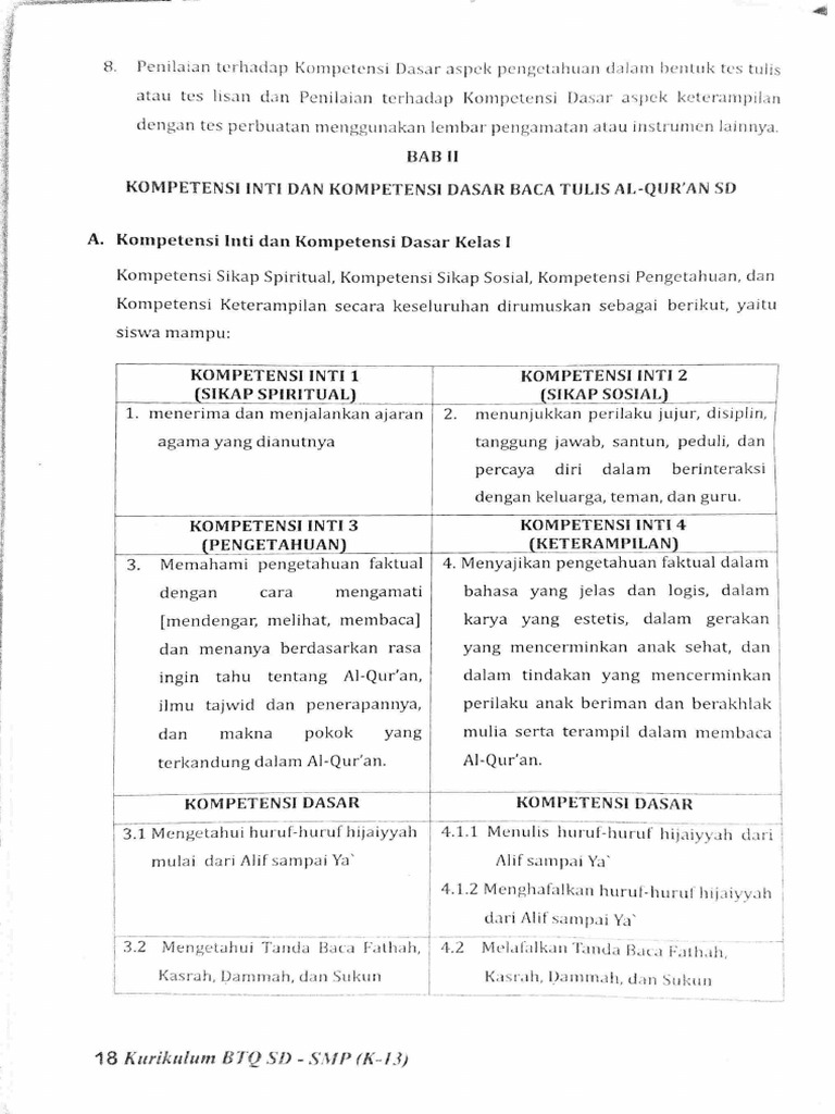 KI KD BTQ Satu Tahun | PDF