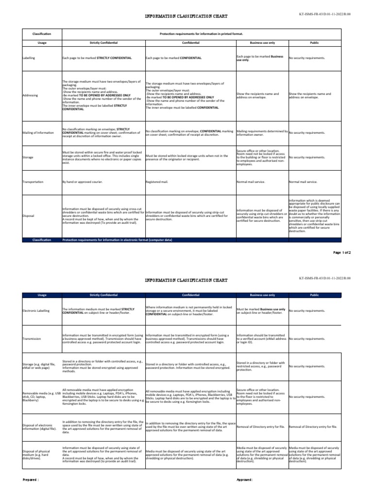KT-ISMS-FR-03 Information Classification Chart | PDF | Computer File ...