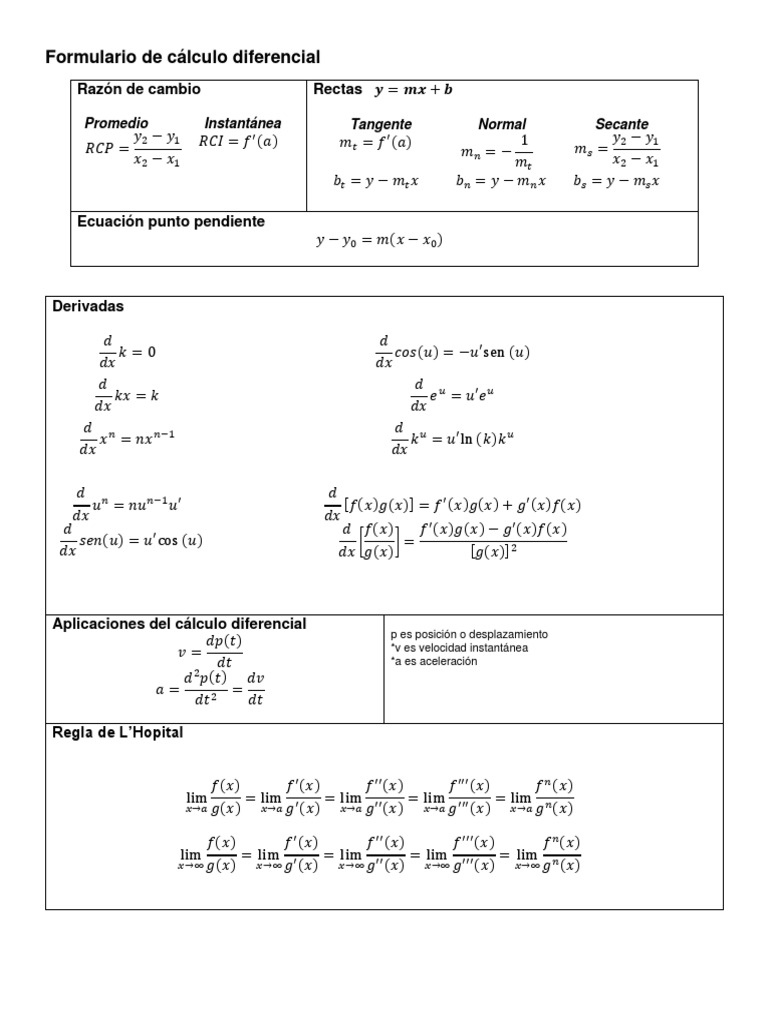 Formulario de Cálculo Diferencial: Razón de Cambio Rectas | PDF ...