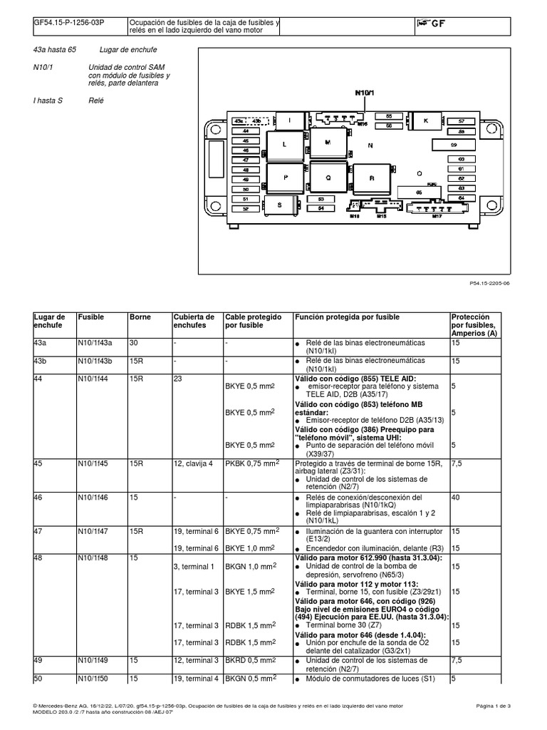 Ocupación De Fusibles De La Caja De Fusibles Y Relés En El Lado