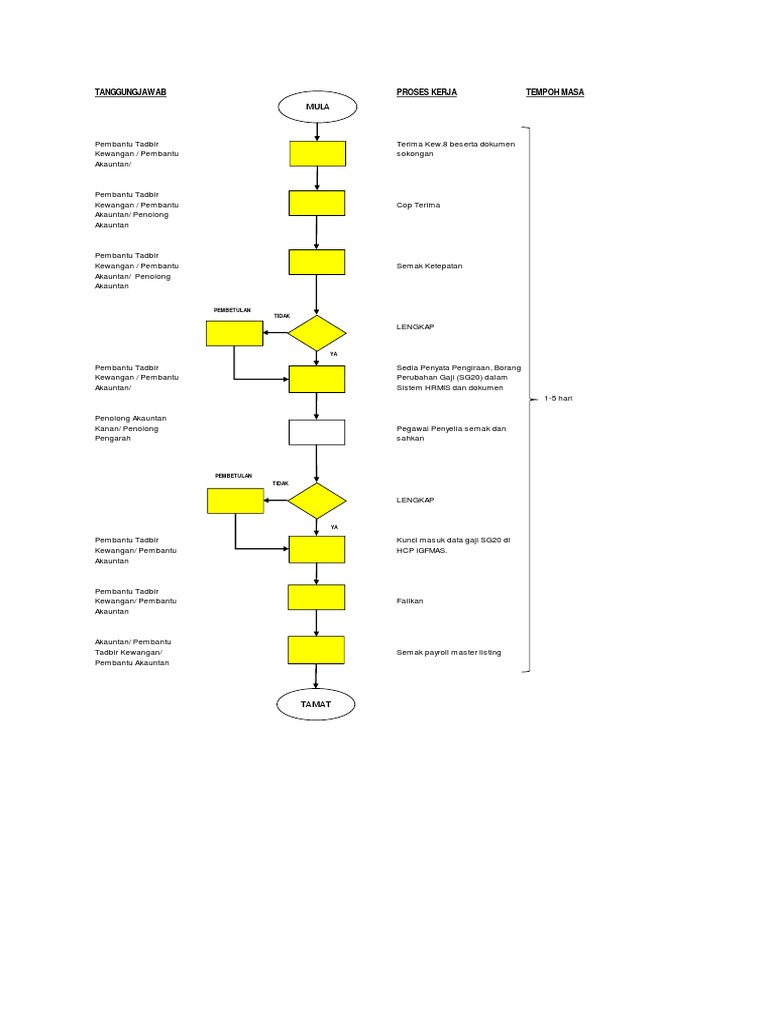 carta aliran 6 | PDF
