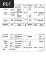 Action Plan in Numeracy | PDF | Mathematics | Teaching