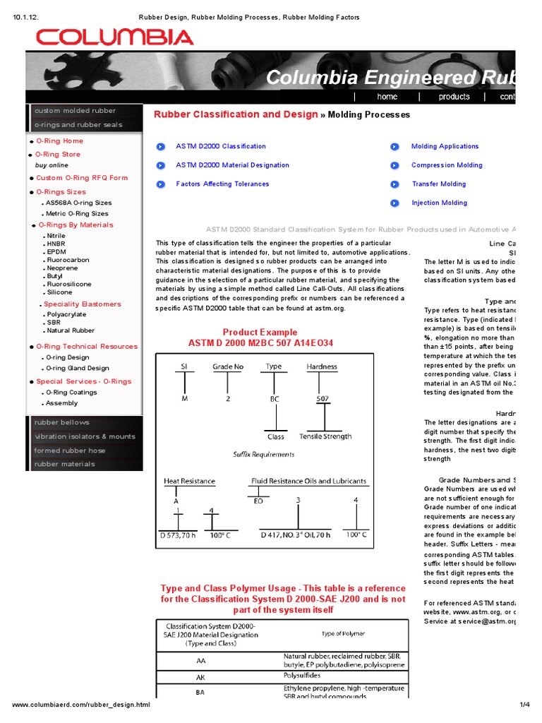 Rubber Design, Rubber Molding Processes, Rubber Molding Factors | PDF ...