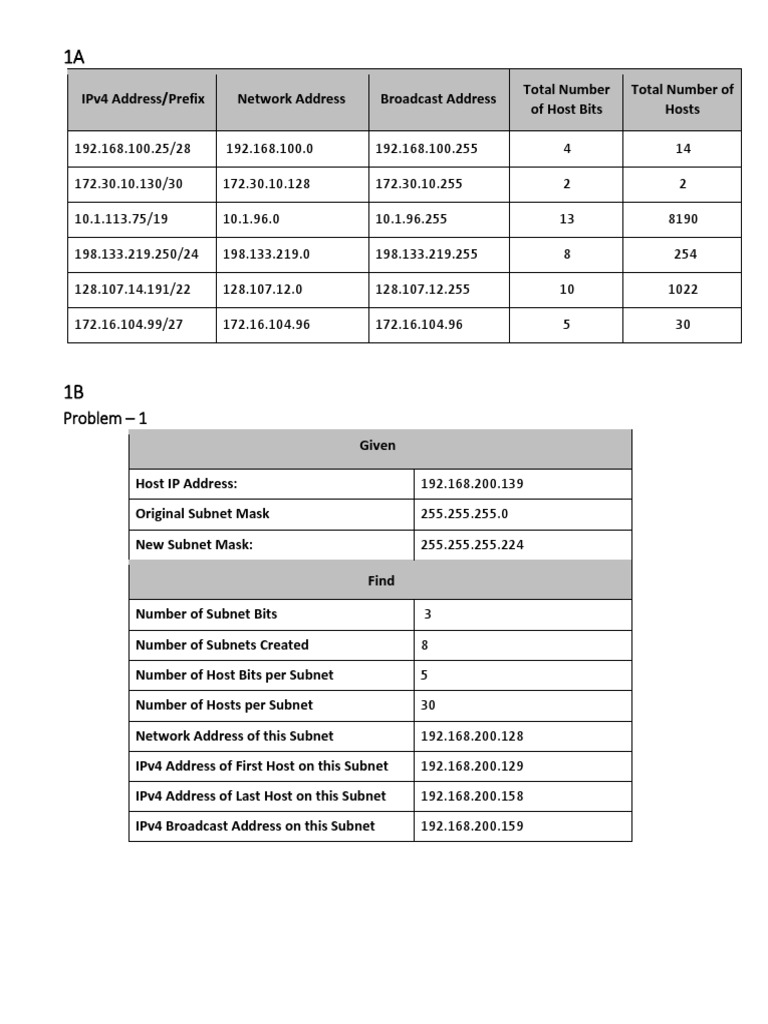 Task 1 | PDF | Ip Address | Telecommunications