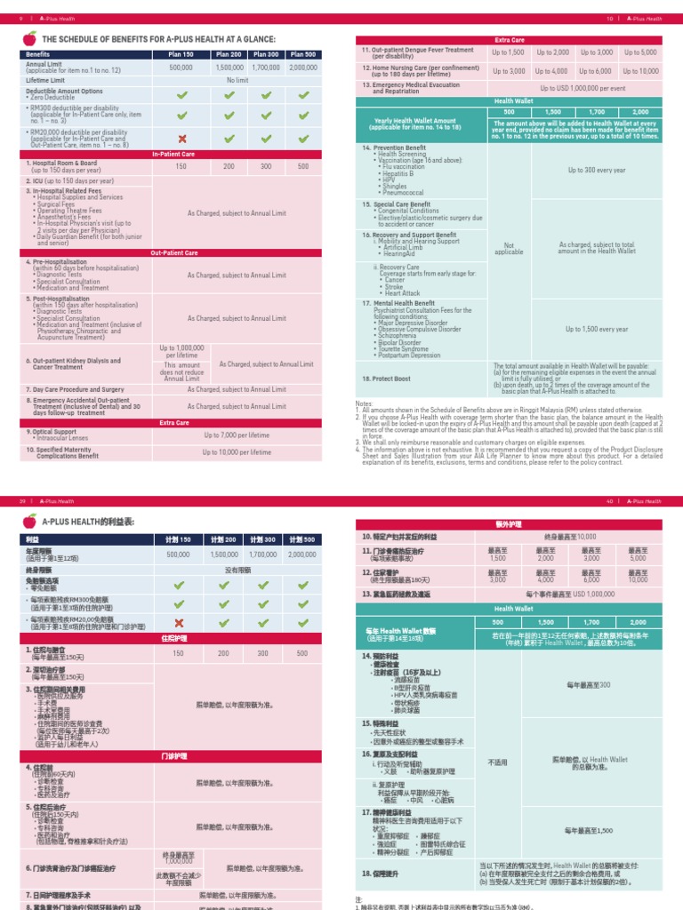 a-plus_health_brochure | PDF | Mental Disorder | Patient