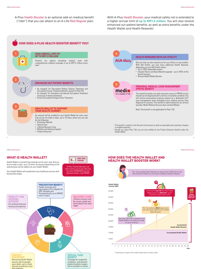 Option 1 - A-Life Med Regular Brochure | Download Free PDF | Insurance ...