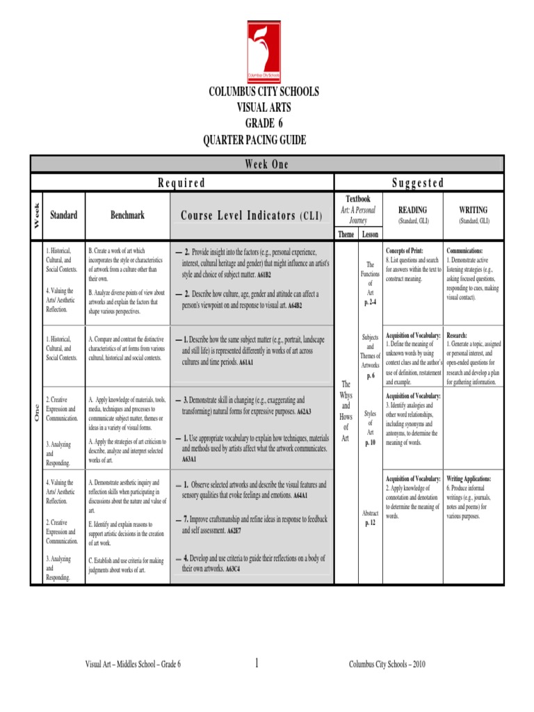 Visual Art Grade 6 Scope and Sequence Quarter | PDF | Creativity ...