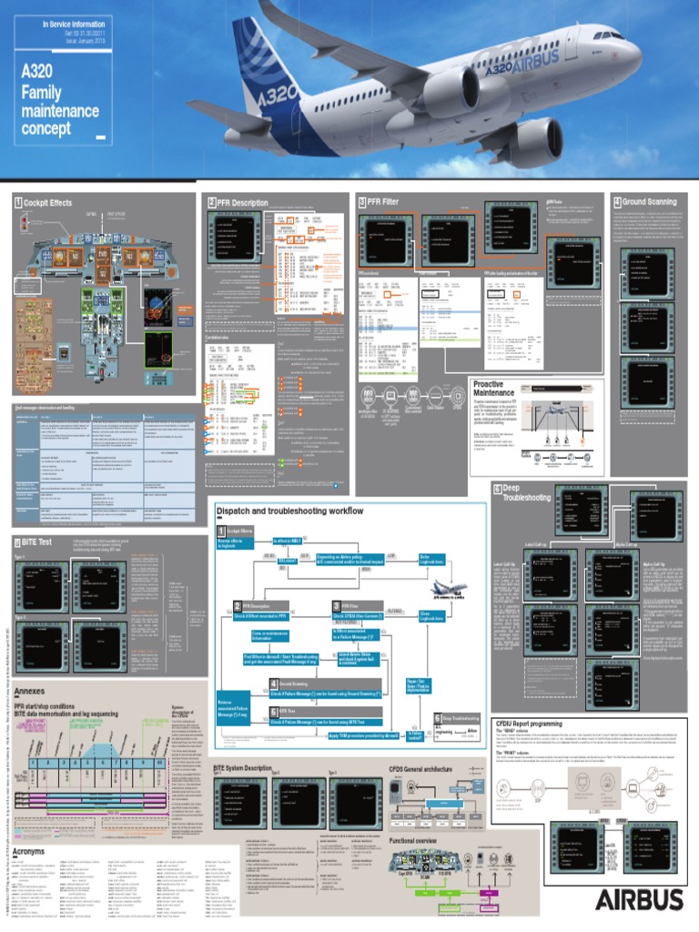 A320 Family Maintenance Concept2019 | PDF | Aviation | Aircraft