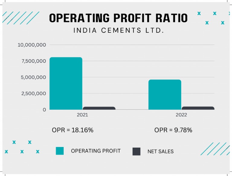 Operating Profit Ratio | PDF