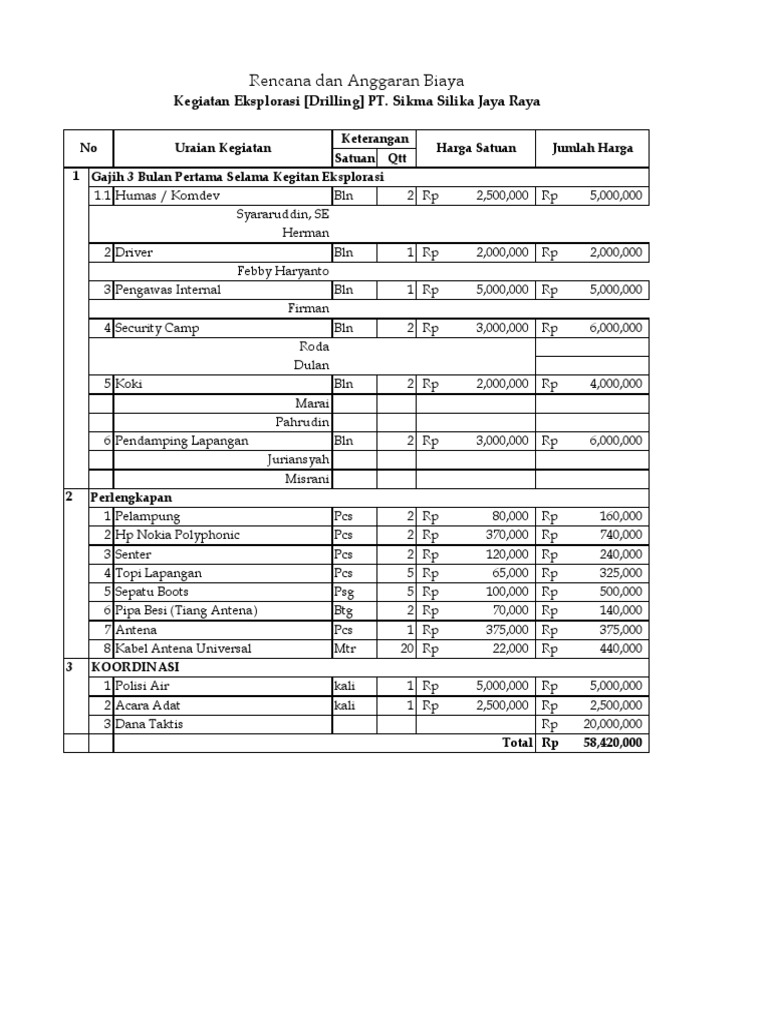 RAB Eksplorasi Silica | PDF