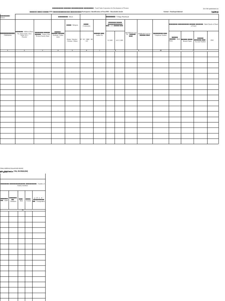 PIP Card in Excel-Report Panchayat 12.09.2022 | PDF
