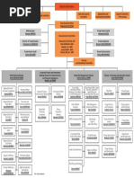 BNM Organisation Structure 20200901 - ENweb | PDF | Financial Services ...