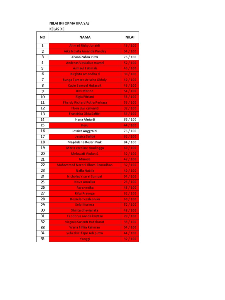 Informatika 10C | PDF