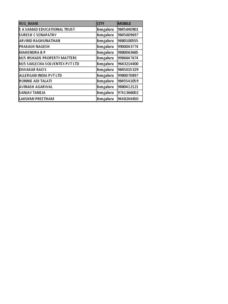 Car Registration Data for Bengaluru | PDF | Technology & Engineering