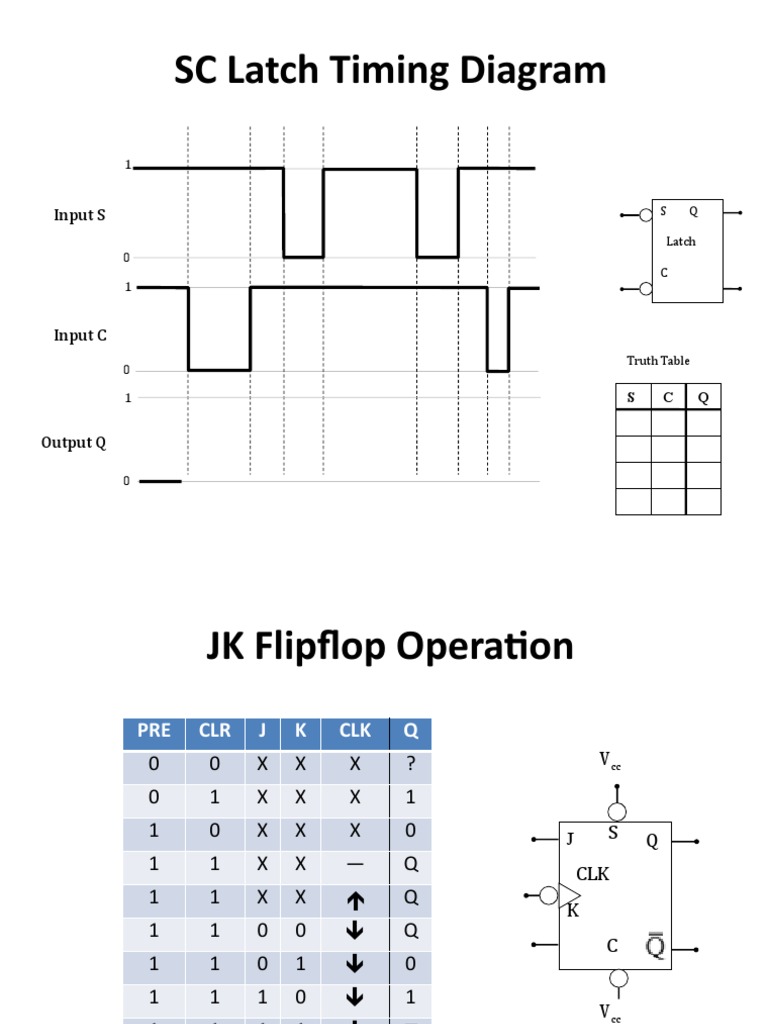 Flip Flops | PDF | Design | Computer Hardware