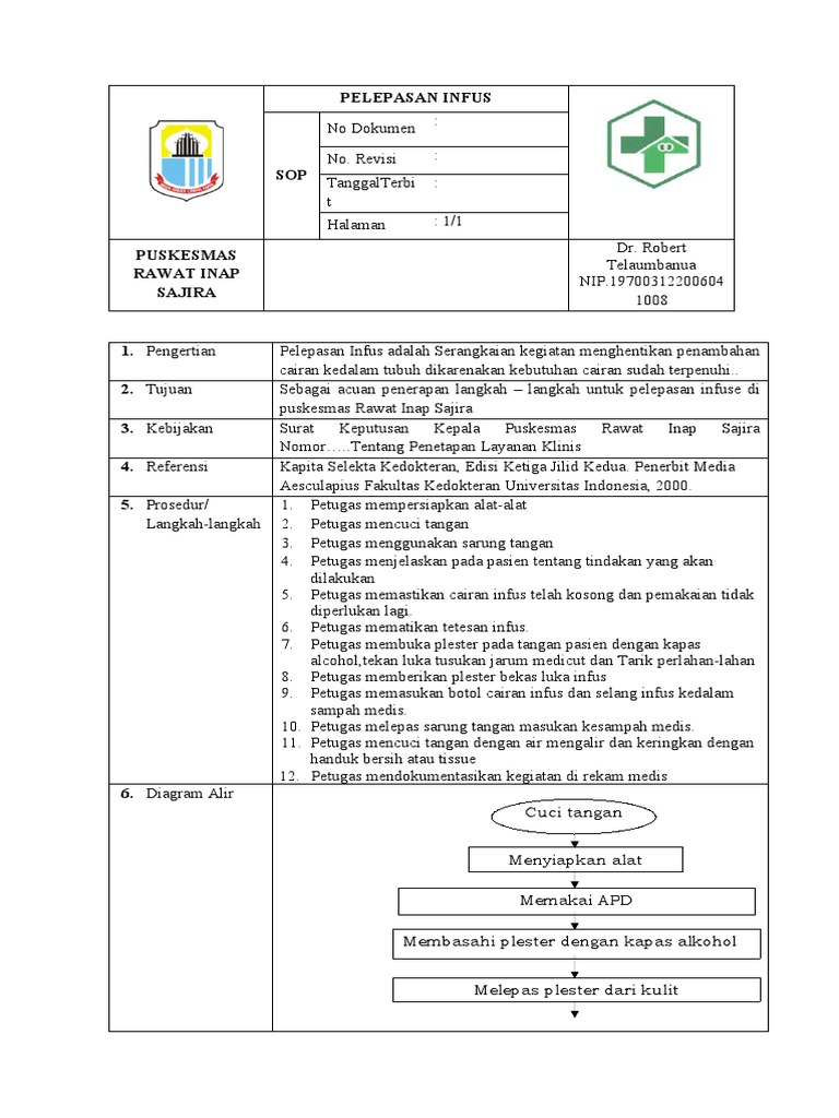 Sop Pelepasan Infus | PDF